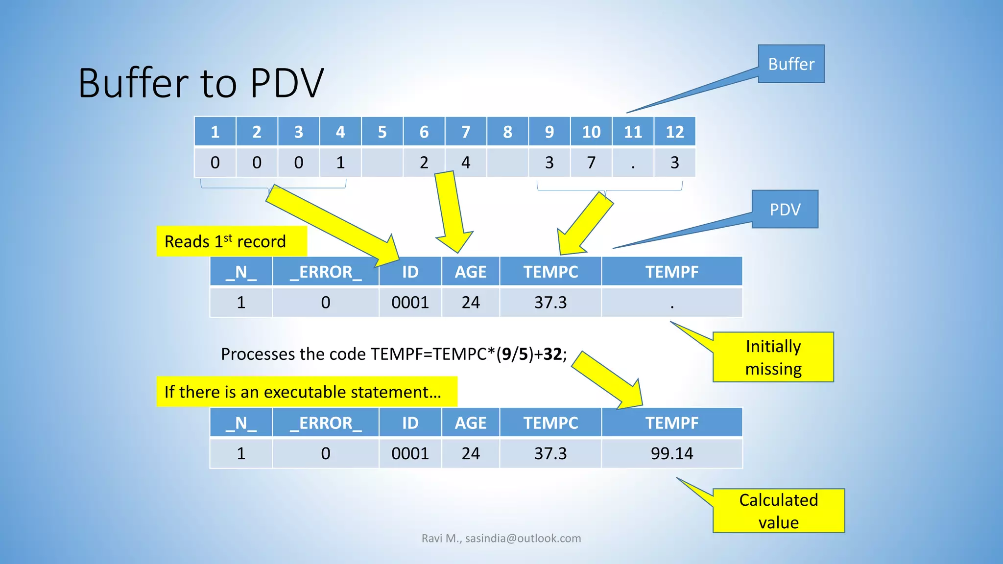 Understanding sas data step processing. | PPT