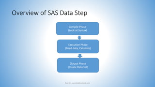 Understanding sas data step processing. | PPT