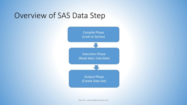 Understanding sas data step processing. | PPT