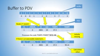 Understanding sas data step processing. | PPT