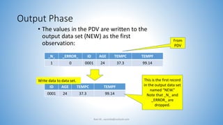 Understanding sas data step processing. | PPT