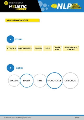 Day 2 worksheet.pdfNLP Techniques -By DR | PDF | Religion & Spirituality