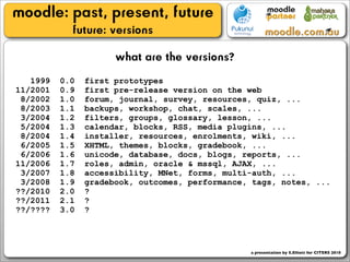 Moodle: Past, Present, Future | PDF | Operating Systems | Computer Software and Applications