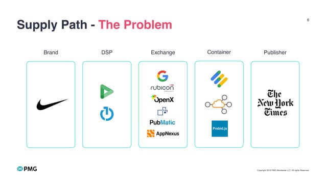 Digiday Programmatic Marketing Summit | PMG | PPT