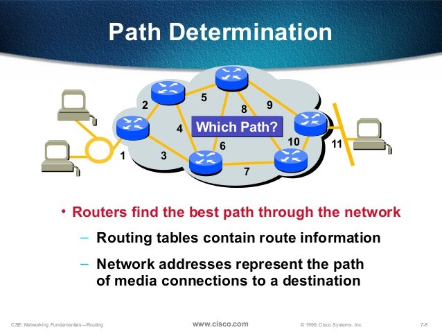 Day 3.1 basic routing