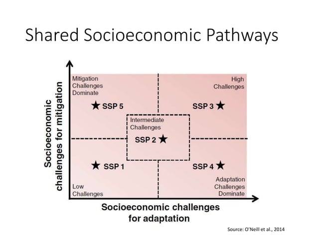 Day 3.3 wiebe gfsf xtm rome 27 may15 | PPT