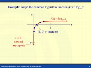 3.2 Logarithmic Functions | PPT