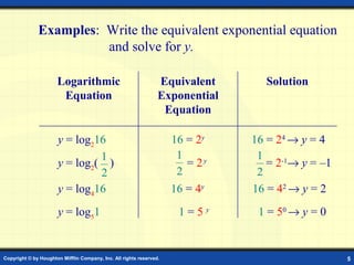 Logarithmic Functions Examples