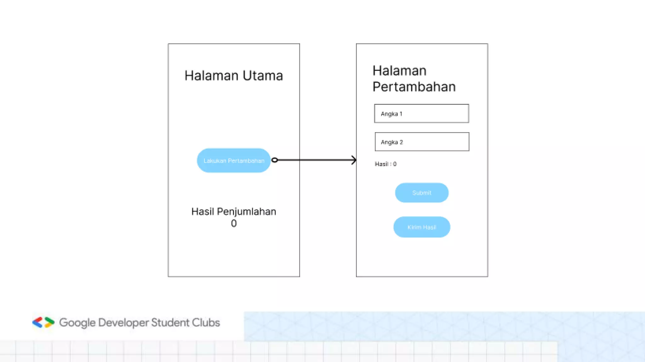 Day 3 - Activity dan View.pptx
