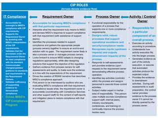 Structured NERC CIP Process Improvement Using Six Sigma | PDF