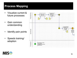 Structured NERC CIP Process Improvement Using Six Sigma | PDF