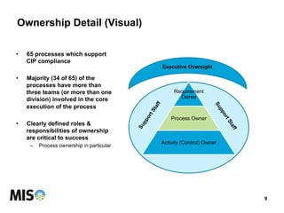Structured NERC CIP Process Improvement Using Six Sigma | PDF