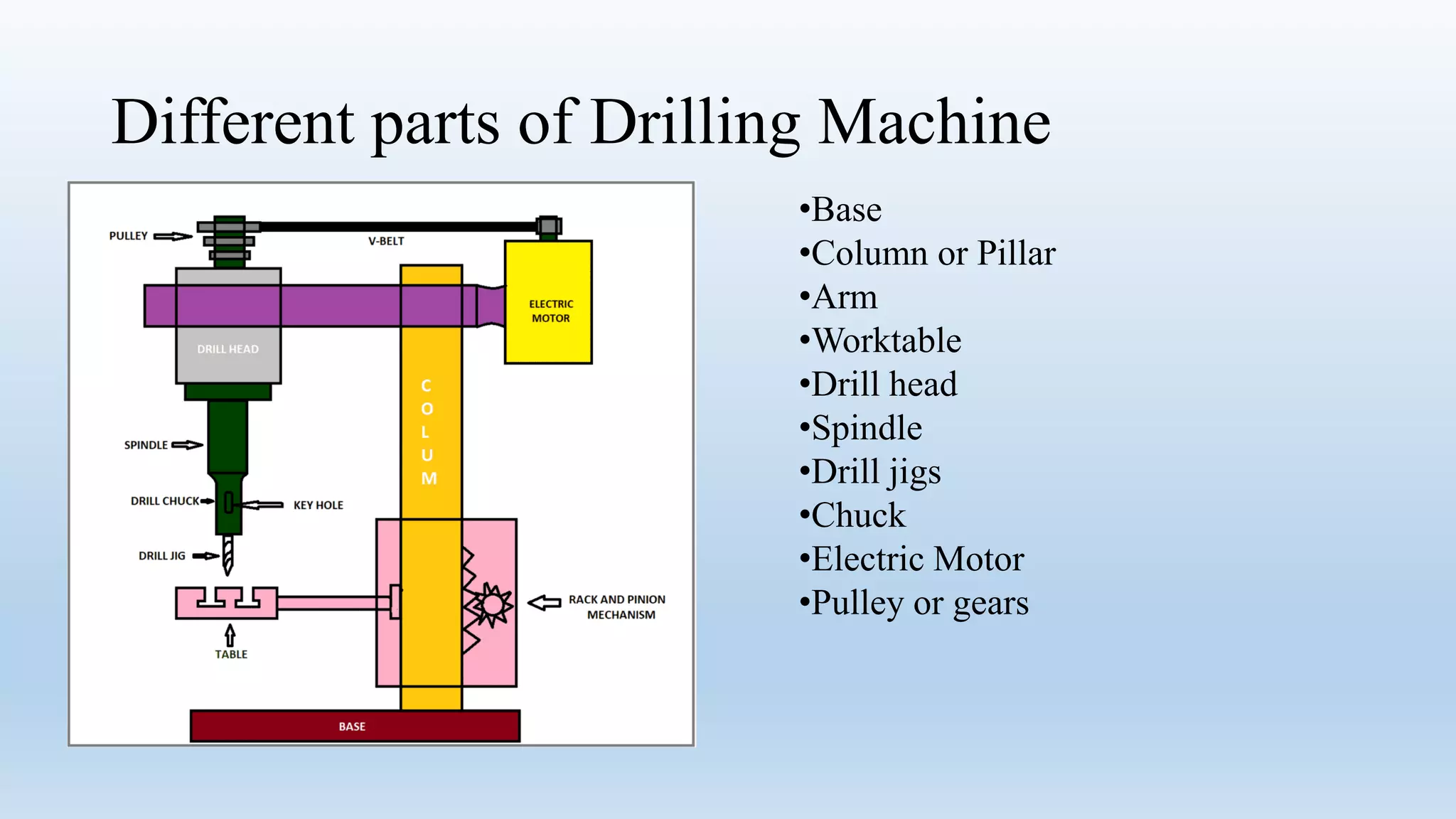WORKSHOP TECHNOLOGY-Drills and drilling process | PPTX