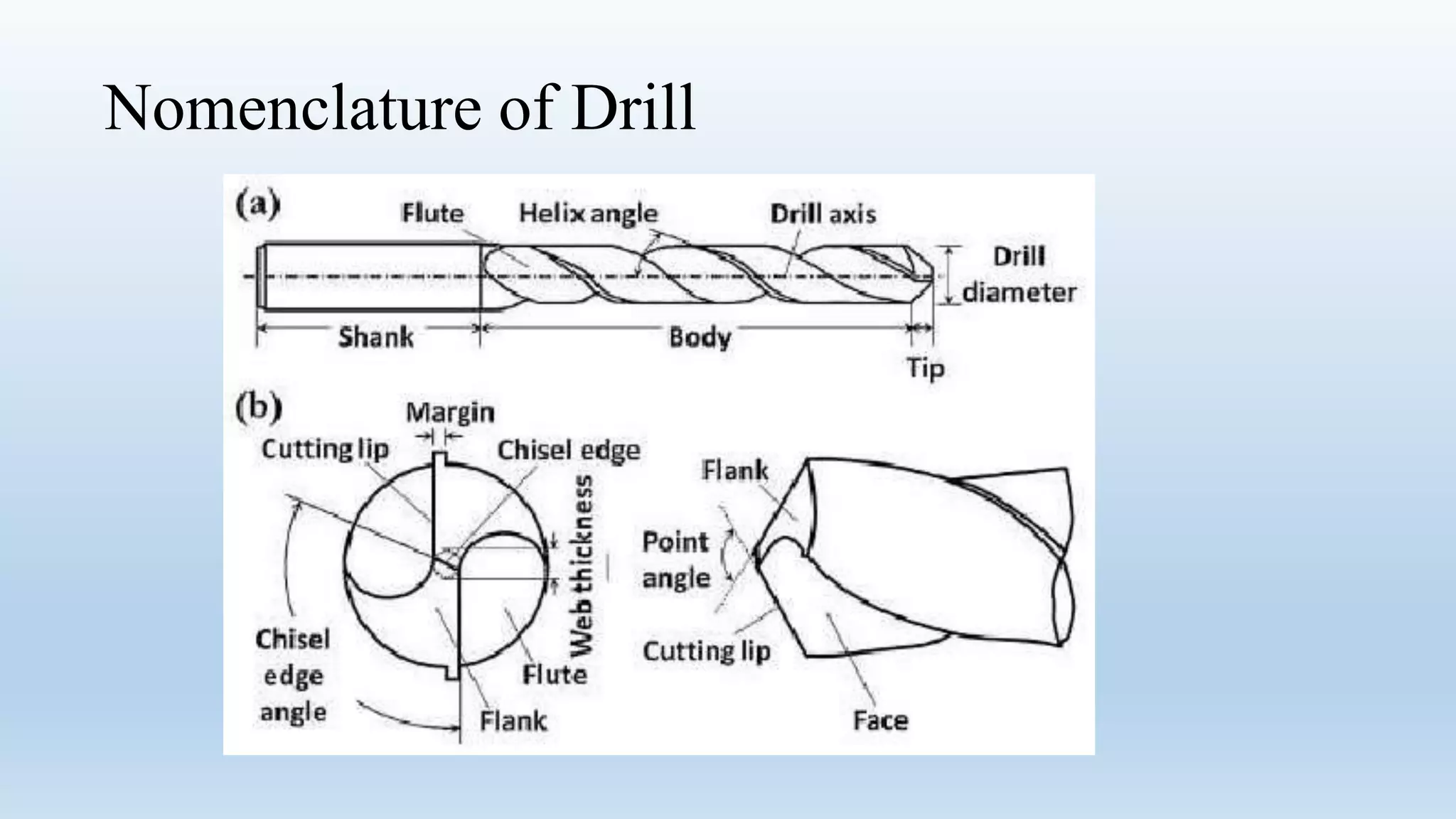 WORKSHOP TECHNOLOGY-Drills and drilling process | PPTX