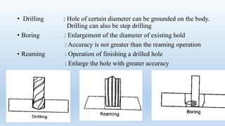 WORKSHOP TECHNOLOGY-Drills and drilling process | PPTX
