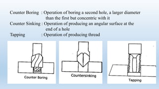WORKSHOP TECHNOLOGY-Drills and drilling process | PPTX