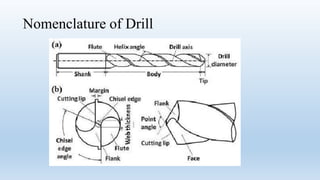 WORKSHOP TECHNOLOGY-Drills and drilling process | PPTX