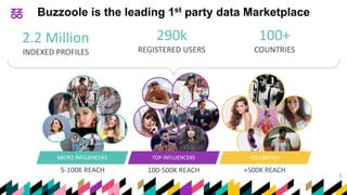 Buzzoole - Fabrizio Perrone | PDF