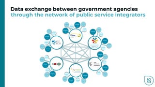 Day 4 - Federal Service Integrator.pdf