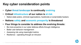 Dynamic Cyber Defense | PPT