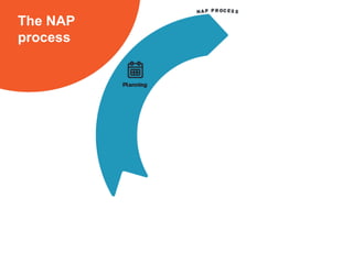Gender-responsive NAP processes: Introduction | Angie Dazé, IISD | PPT
