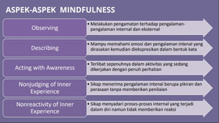 Day 3- NonReaktivity of Inner Experience.pptx