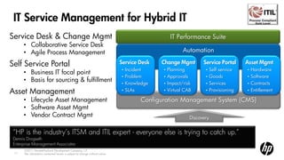 Day 3 p1 - itsm | PDF