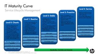 Day 3 p1 - itsm | PDF