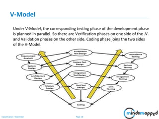 Software Development Life Cycle - SDLC | PPT