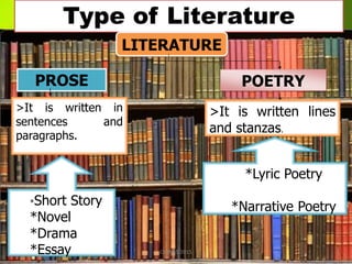 What is Literature? | PPTX