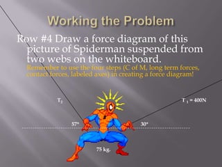 Day 30 Ppt Spiderman White Board Activity | PPTX | Physics | Science