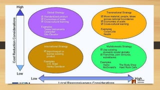 Global Operations and cultural integration | PPT