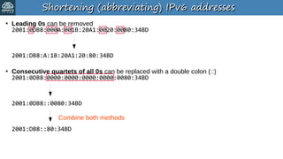 ccna practice Day 31 Slides - IPv6 (Part 1).pdf