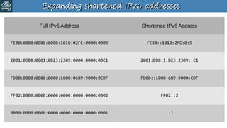 ccna practice Day 31 Slides - IPv6 (Part 1).pdf