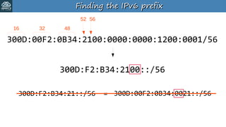 ccna practice Day 31 Slides - IPv6 (Part 1).pdf