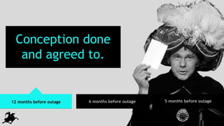 Outage Schedule Timeline | PPTX