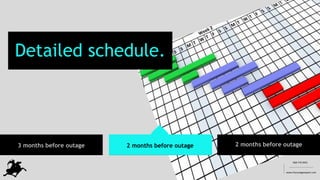 Outage Schedule Timeline | PPTX