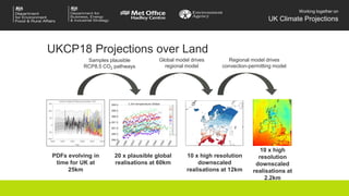 Day 3 ben harrison, met office, arrcc-carissa workshop | PPT