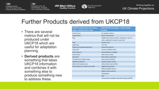 Day 3 ben harrison, met office, arrcc-carissa workshop | PPT