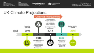 Day 3 ben harrison, met office, arrcc-carissa workshop | PPT