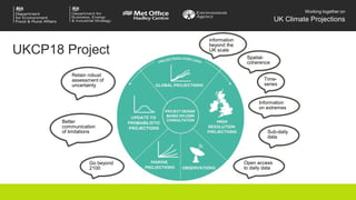 Day 3 ben harrison, met office, arrcc-carissa workshop | PPT