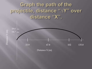 Day 36 Ppt Batfink Angle Launched Projectile Motion | PPTX