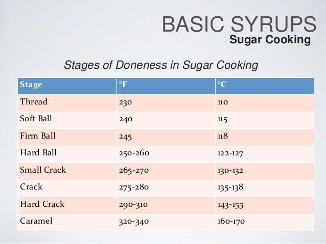 Day37 sugar cookery fruit desserts