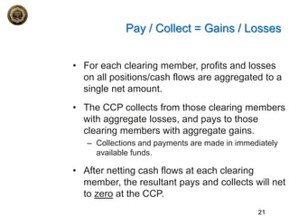 Clearing Through Central Counterparties: Core Risk Management and ...