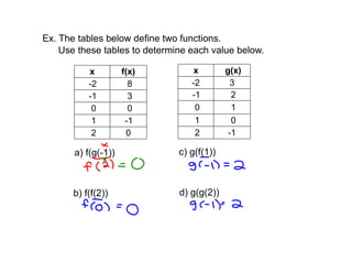 Day 3a examples | PPT