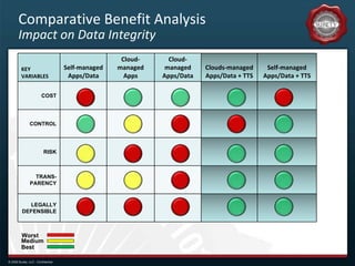 Cloud-enabled Protection of Data Integrity and Authenticity of ...