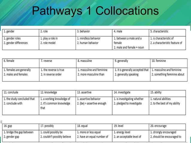 Day 3 collocation set 1 | PPT