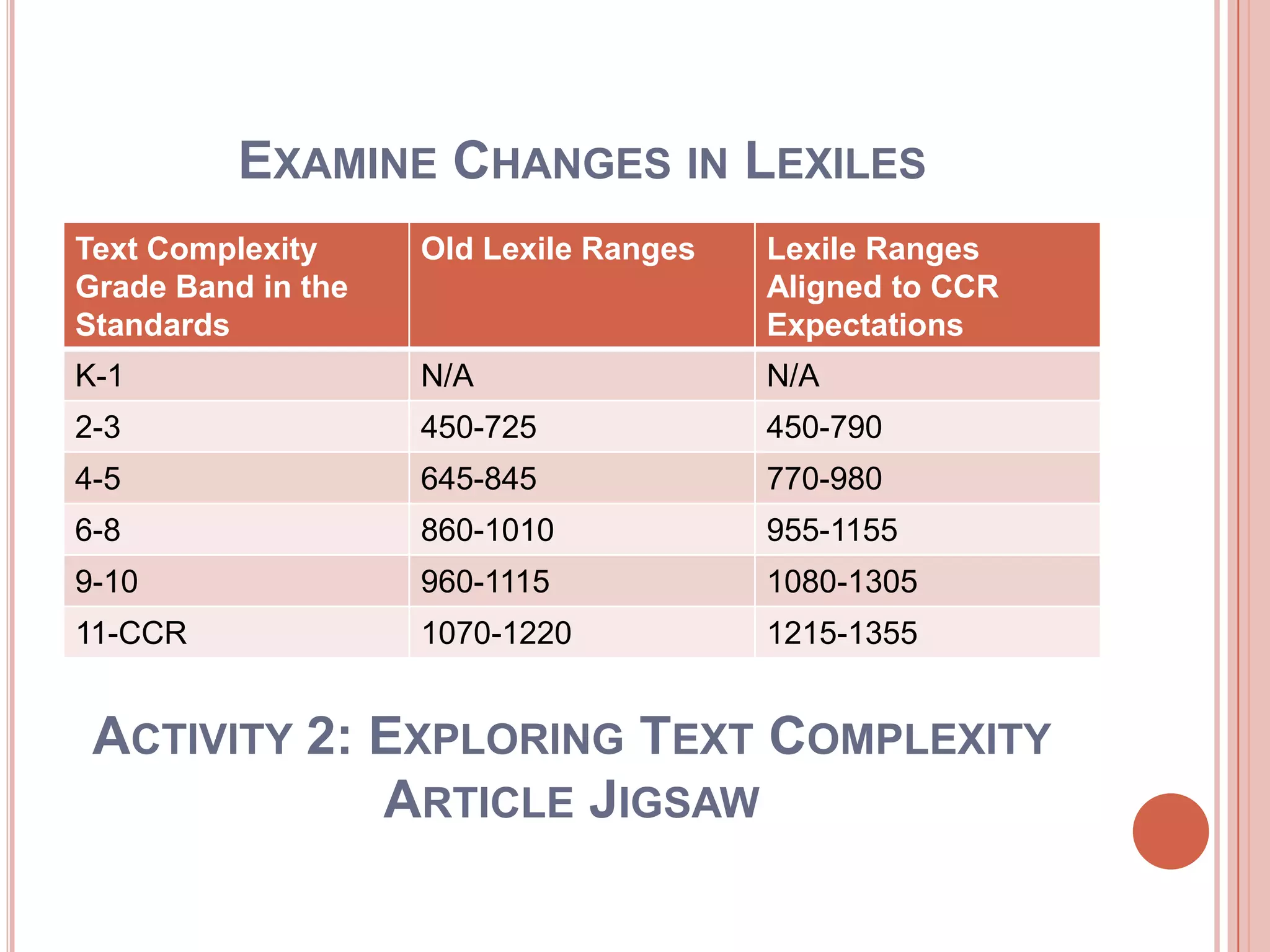 Day 3 Common Core Learning Standards | PPTX