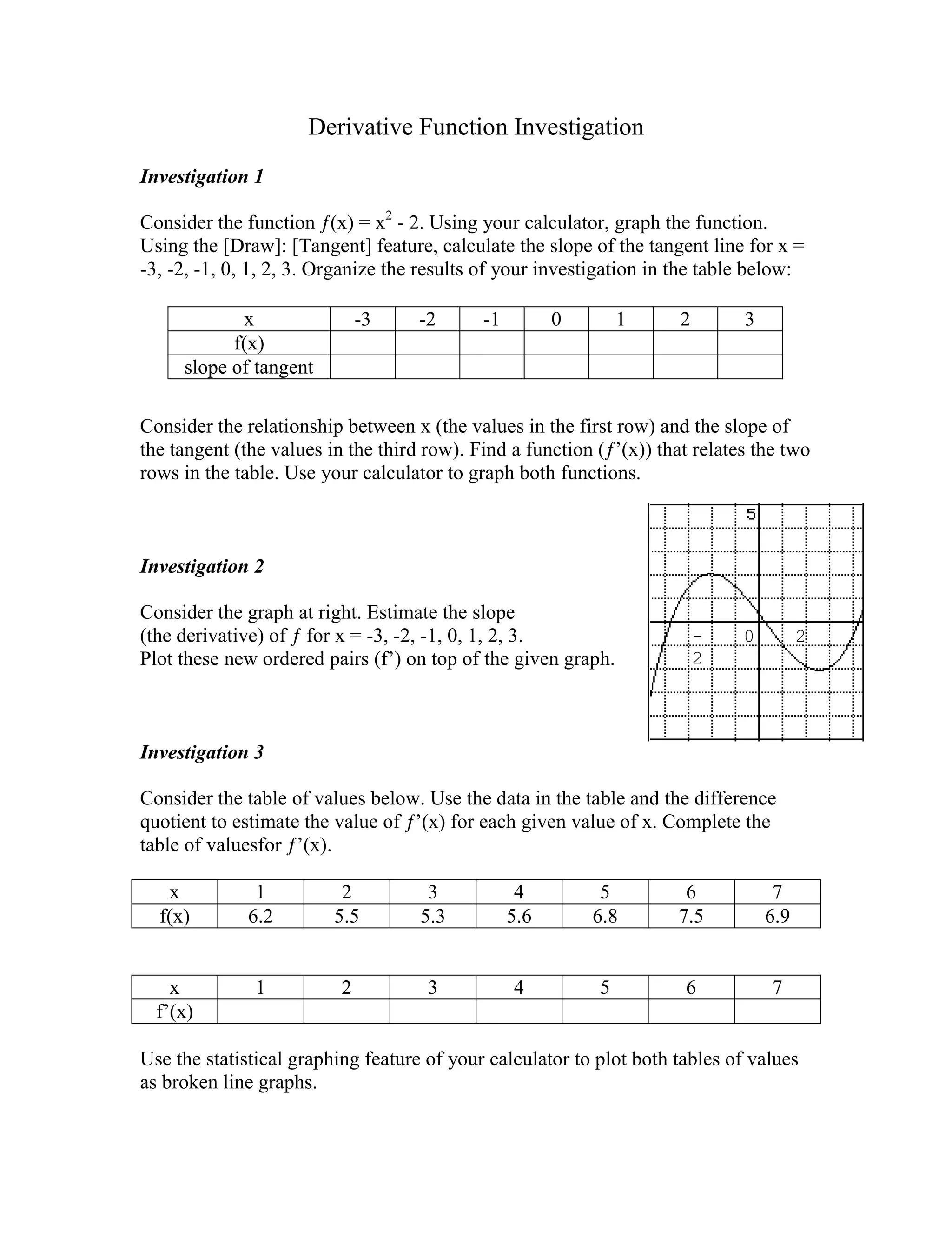 Derivative investigation | PDF