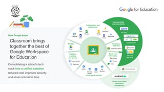 Unlocking Educational Synergy-DIKSHA & Google Classroom.pptx
